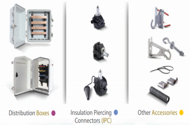 LV / MV Aerial Bunched Cable Accessories - PPIS Pvt
